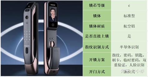 2024年智能锁指纹锁选购攻略，高性价比智能锁指纹锁推荐（附凯迪仕、小米、飞利浦、voc、樱花等智能锁品牌选购清单） 知乎