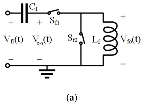 Sensors Special Issue Low Power And Energy Efficient Sensing Applications