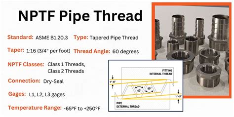 Nptf Pipe Thread Technical Data And Compatibility