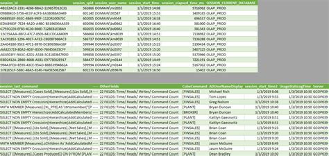 Sql Server Ssis With Powershell Script To Refresh Excel Connections