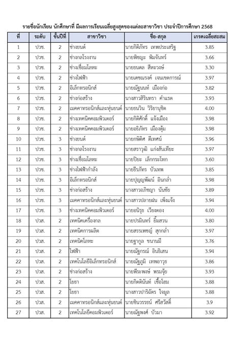 ประชาสัมพันธ์วิทยาลั ประชาสัมพันธ์วิทยาลัยเทคนิคอุตรดิตถ์