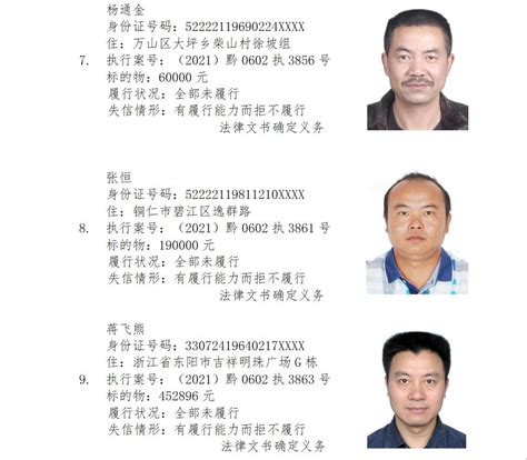 贵州省铜仁市碧江区人民法院失信被执行人名单公告2023年第五批失信被执行人名单澎湃号·政务澎湃新闻 The Paper