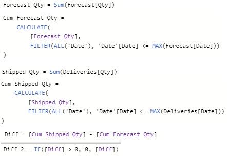 Solved: How To Sum Differences of Cumulative Values/Measur... - Microsoft Fabric Community