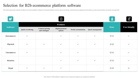 Strategic Ecommerce Plan For B2b Enterprises Selection For B2b