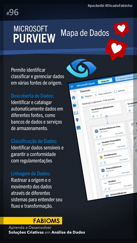 Fabio Santos No Linkedin Sql Businessintelligence Microsoft