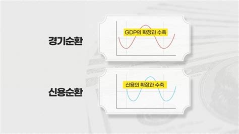 투자자를 위한 거시경제학 08미국의 통화정책에 따라갈 수밖에 없는 이유가 있다