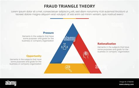 Fraud Triangle Theory Template Infographic Concept For Slide