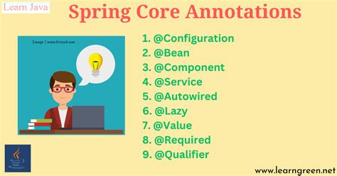 Spring Annotations In Java