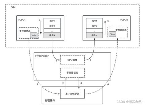 qemu kvm cpu虚拟化 qemu kvm cpu占用高 csdn博客
