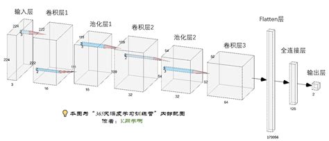T5 运动鞋品牌识别 Csdn博客