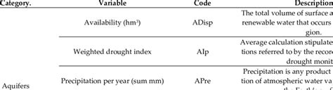 Categorization Classification And Definition Of The 26 Variables Download Scientific Diagram
