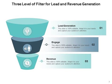 Three Level Of Filter Innovation Revenue Generation Product Creation Deployment Process Funnel