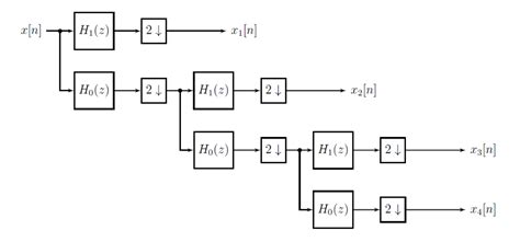Matlab Filter Frequency Response At Andrea Mcclelland Blog