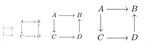 Scaling A Tikz Cd Commutative Diagram In TikZ TeX LaTeX Stack Exchange