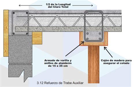 Proceso De Armado De Losa De Vigueta Y Bovedilla Casas Modernas De Ph