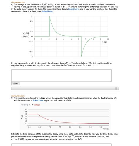 Solved Survey Question The Voltage Across The Resistor Chegg Com