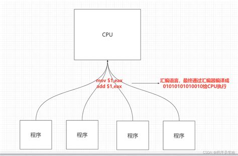 为什么c语言需要指定平台开发？c库为什么要制定平台编译 Csdn博客