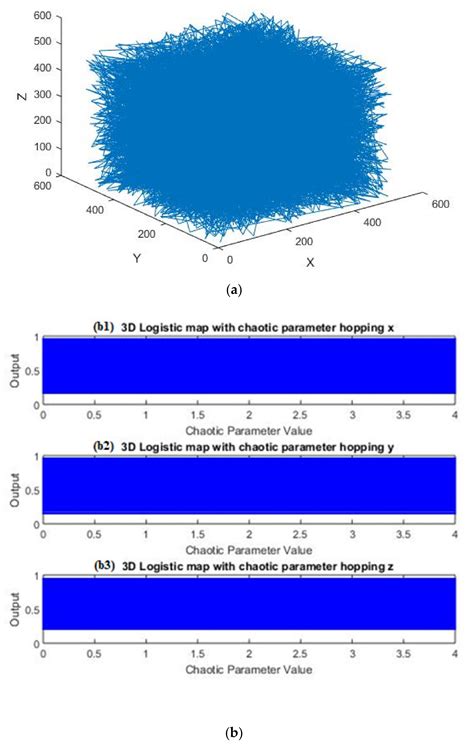Non Linear Hopped Chaos Parameters Based Image Encryption Algorithm Using Histogram Equalization