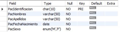 sql Mostrar registros de una tabla MySQL Stack Overflow en español