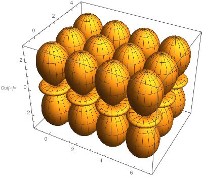 Plotting Polar Coordinate Transformation Mathematica Stack Exchange