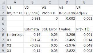 Export R Results Tables To Excel Please Dont Kick Me Out Of Your Club R Bloggers