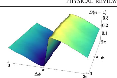 Figure 1 From Machine Learning Topological Invariants With Neural