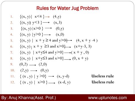 Ppt Effective Problem Solving Strategies In Ai Powerpoint