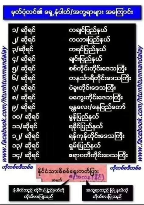 မှတ်ပုံတင်၏ ရှေ့နံပါတ် အက္ခရာများ General Knowledge