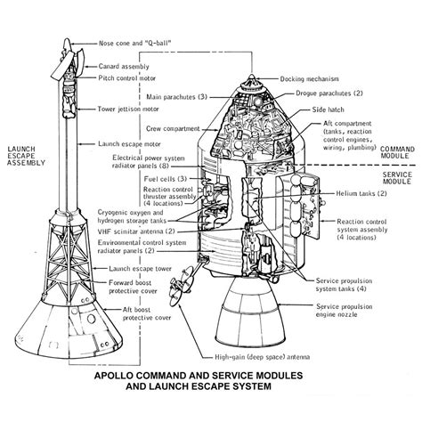Apollo 11 Command Module Foil Authentic Mission Flown Artifact