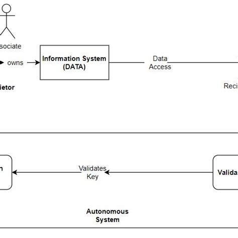Proposed Model For Data Fragment Based Privacy Model Download