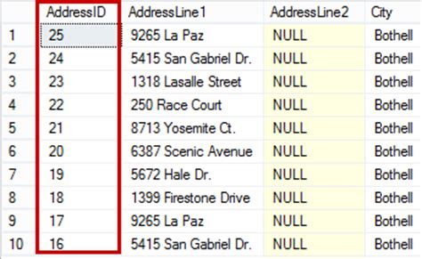 Sql Query Performance Killers Understanding Poor Database Indexing