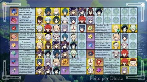Os Melhores Personagens De Genshin Impact Manual Dos