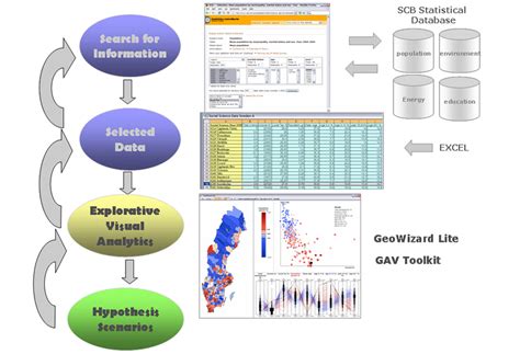 Interoperability With The Database Is Achieved Through A Request For