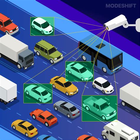 What Is The Future Of Artificial Intelligence AI In Transportation