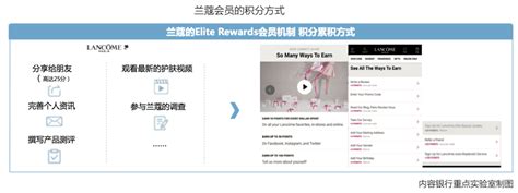 欧莱雅国际美妆品牌的社会化数字化布局 搜狐大视野 搜狐新闻