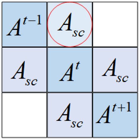 Electronics Free Full Text Long Short Term Fusion Spatial Temporal