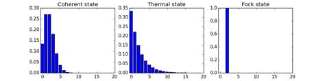 Visualization Of Quantum States And Processes — Qutip 310 Documentation