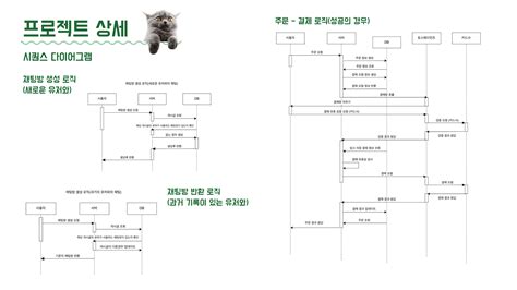 백엔드java 부트캠프 · 구해조 집사