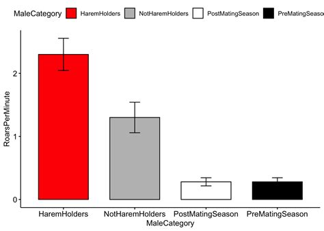 1 Lab 1 Data Exploration And Visualization Bionbb 2210 Summer 2020 Computer Labs