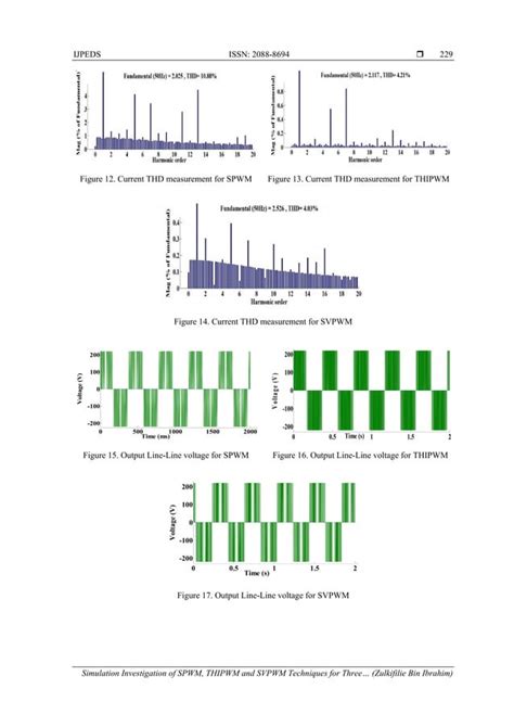 Simulation Investigation Of Spwm Thipwm And Svpwm Techniques For Three Phase Voltage Source
