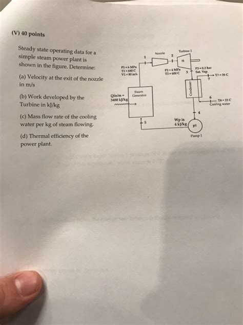 Solved V Points Steady State Operating Data For A Chegg