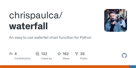 Waterfall Tree Interpreter Example Ipynb At Master Chrispaulca