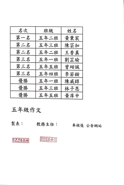 113學年度校內語文競賽獲獎名單 【五年級作文】 彰化縣田中國小全球資訊網