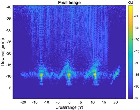 Modulation Linearization Technique For Fmcw Sar Image Processing Using