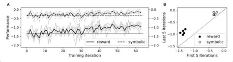 Reproducible Performance Improvement On Five Independent Training