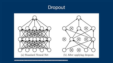 Dropout One Minute Summary A Regularization Strategy Motivated By