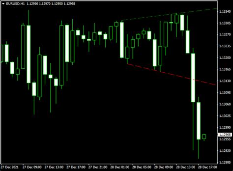 fractals trend line breakout indicator mt4