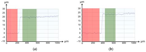 Chemosensors Free Full Text Polyaniline Based Flexible Sensor For Ph Monitoring In Oxidizing