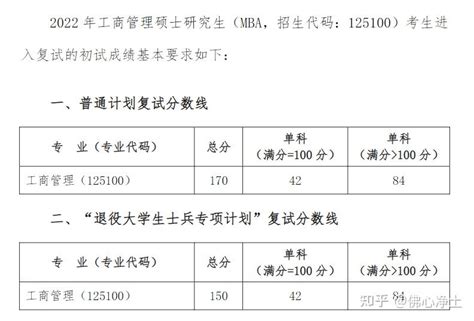 2023年西南石油大学MBA复试内容应从哪几个方面准备如何准备有哪些注意事项 知乎