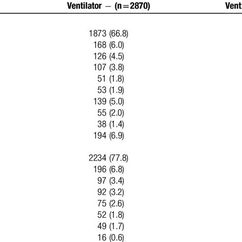 Underlying Cause Of Death By Age And Sex Female A Male B Chd